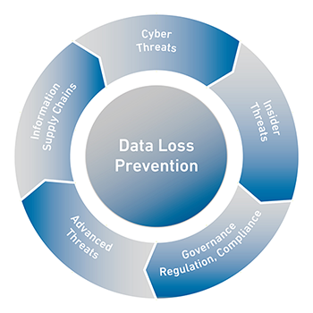 Data Loss Prevention - SYS IT (M) Sdn Bhd