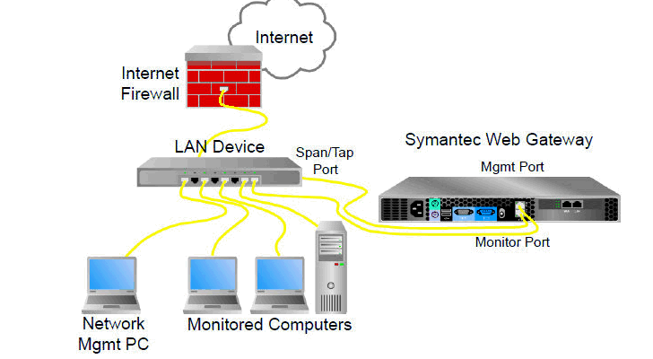 Secure Web Gateway | SYS IT (M) Sdn Bhd